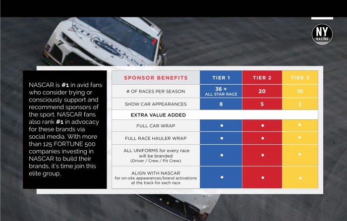 Sponsorship and marketing services for NY Racing Team (NASCAR ...